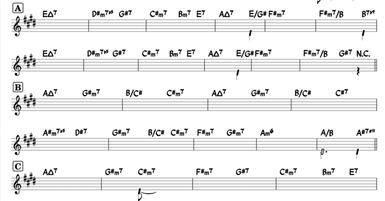 MuseScore の使い方 01｜川上裕之