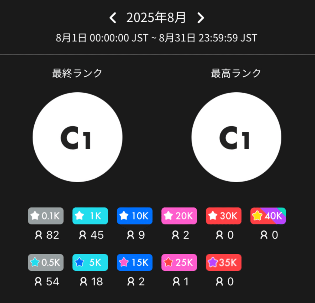 2025年8月のきろく｜Connita' コニータ