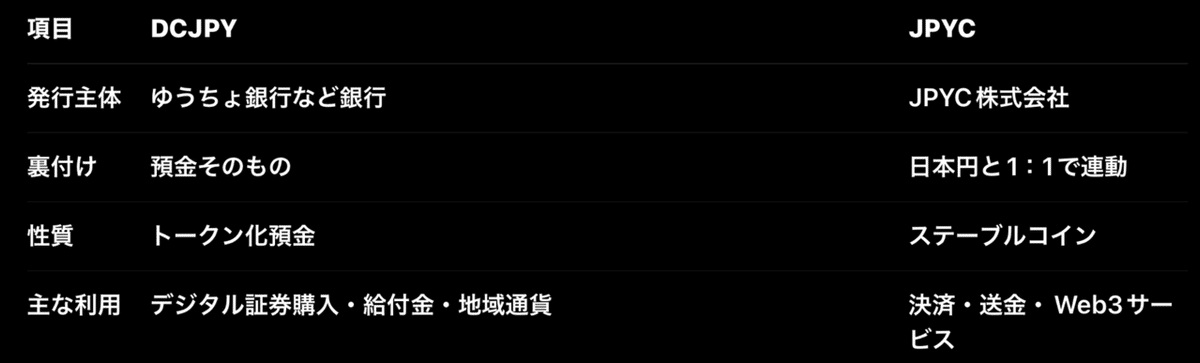 ゆうちょ銀行、デジタル通貨「DCJPY」を発行へ！【わかりやすく解説】💰｜株まな部