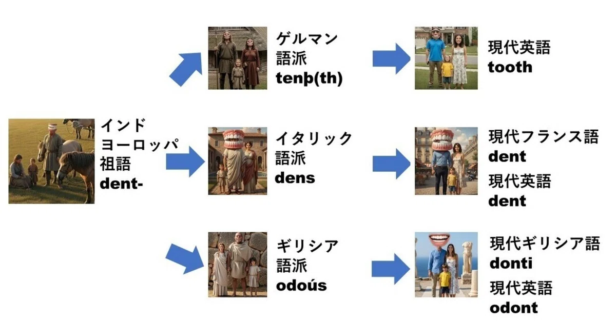 歯科医史からみたtooth, dent, odont｜2026年日本歯科医史学会大阪大会