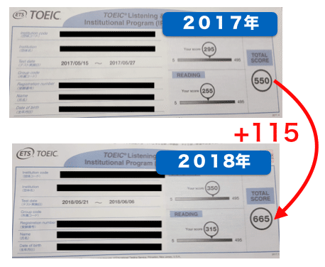 DMM英会話を続けて約1年 ようやくTOEIC 600点台に突入した｜watchan｜note