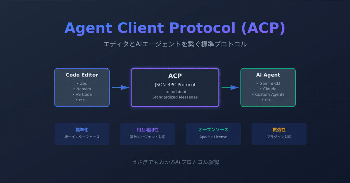 うさぎでもわかる🐰Agent Client Protocol (ACP) - エディタとAIエージェントを繋ぐ標準プロトコル｜taku_sid🐰エージェント