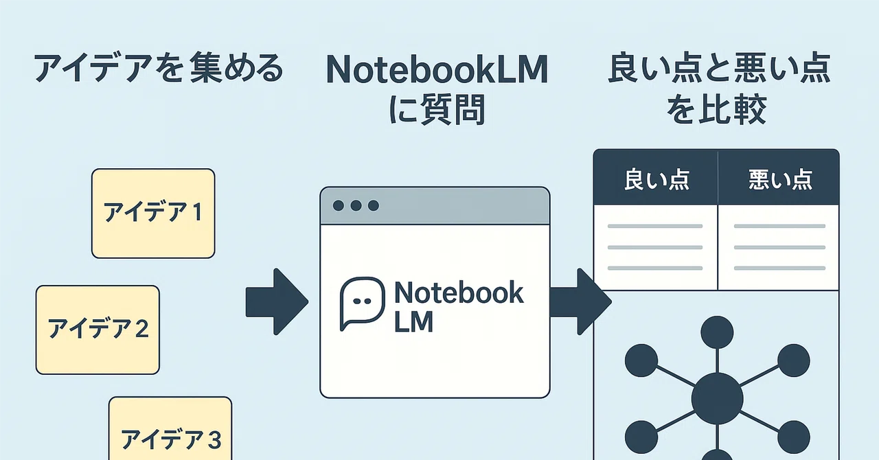 NoteBookLM AIの「基礎と新機能のお話」(改:実際に機能利用しました。)｜mmiro “momoirotoike” toike
