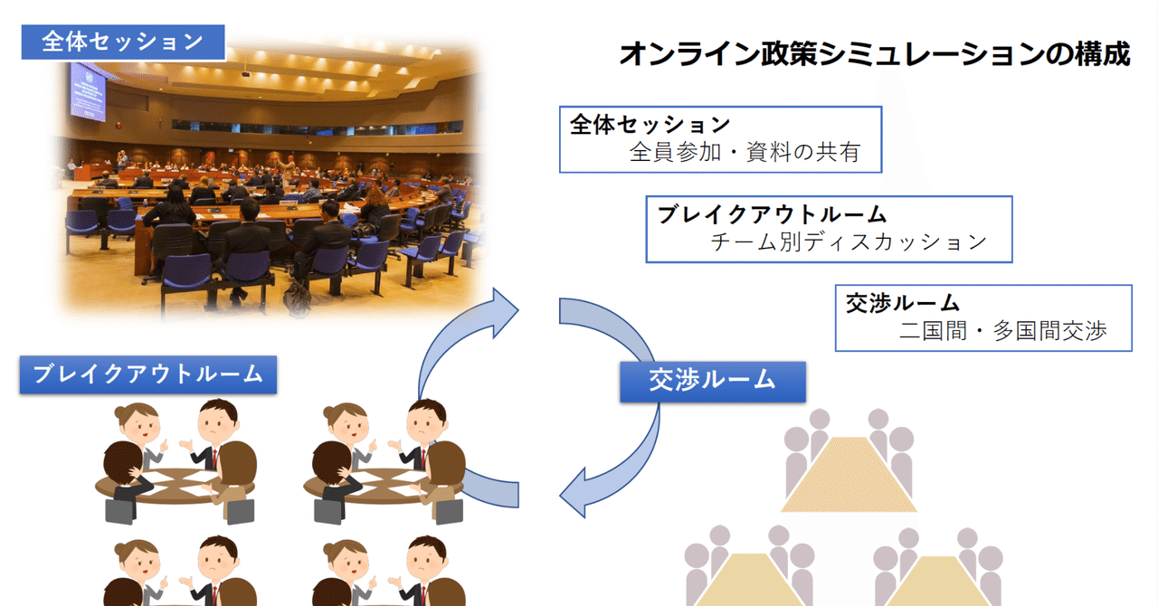 【連載17：特別編】オンライン政策シミュレーションの手法｜神保 謙 Ken JIMBO