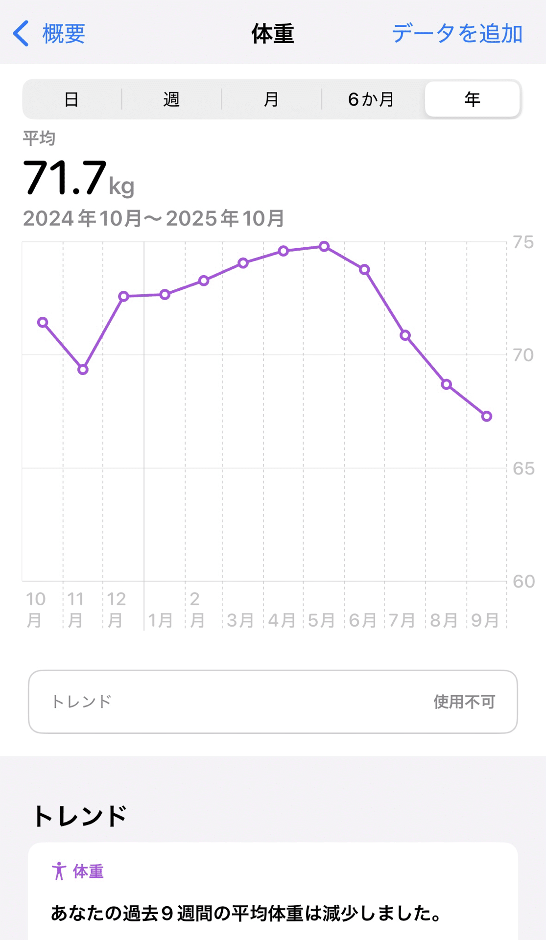 自己紹介｜20代｜男性｜社会人|はじめてのnote？｜tatsuya