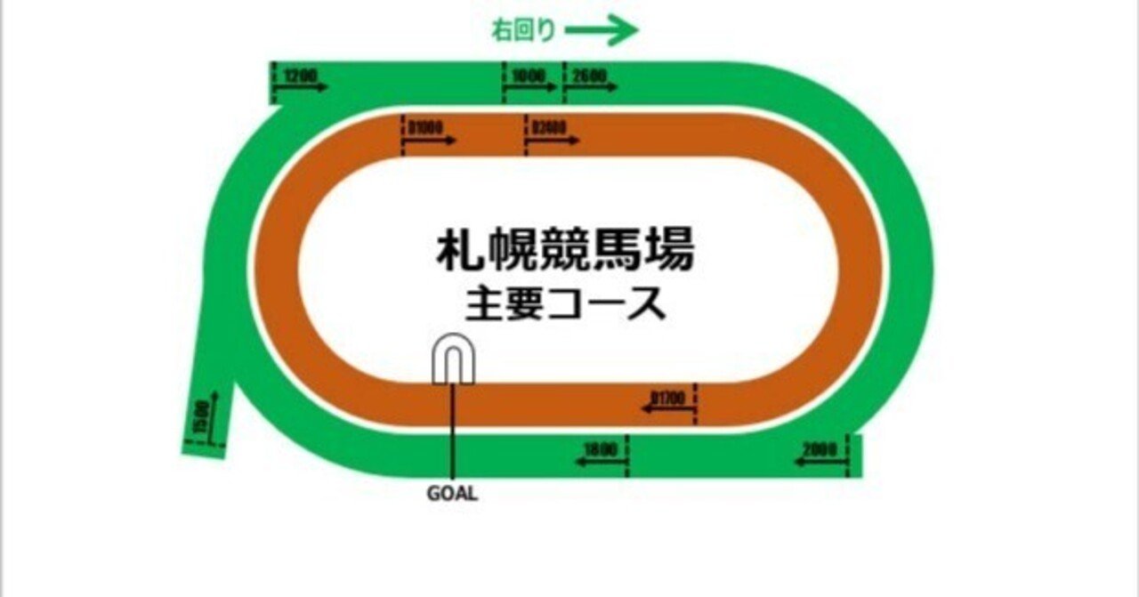 中央競馬全レース予想 2025年9月7日（日曜日）札幌競馬 9R～12R｜YAN