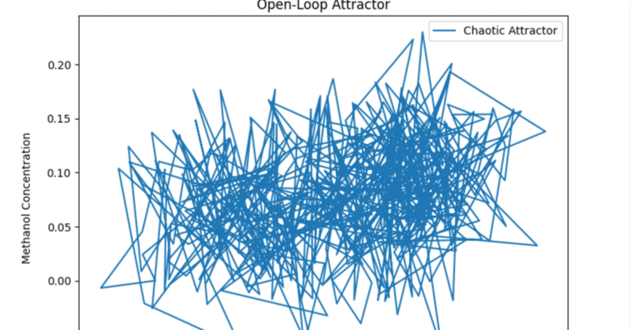 DYNAMICAL APPROACH TO THE ISHITANI-ABE MODEL: S-MPC FOR IMPROVED CO2 ...