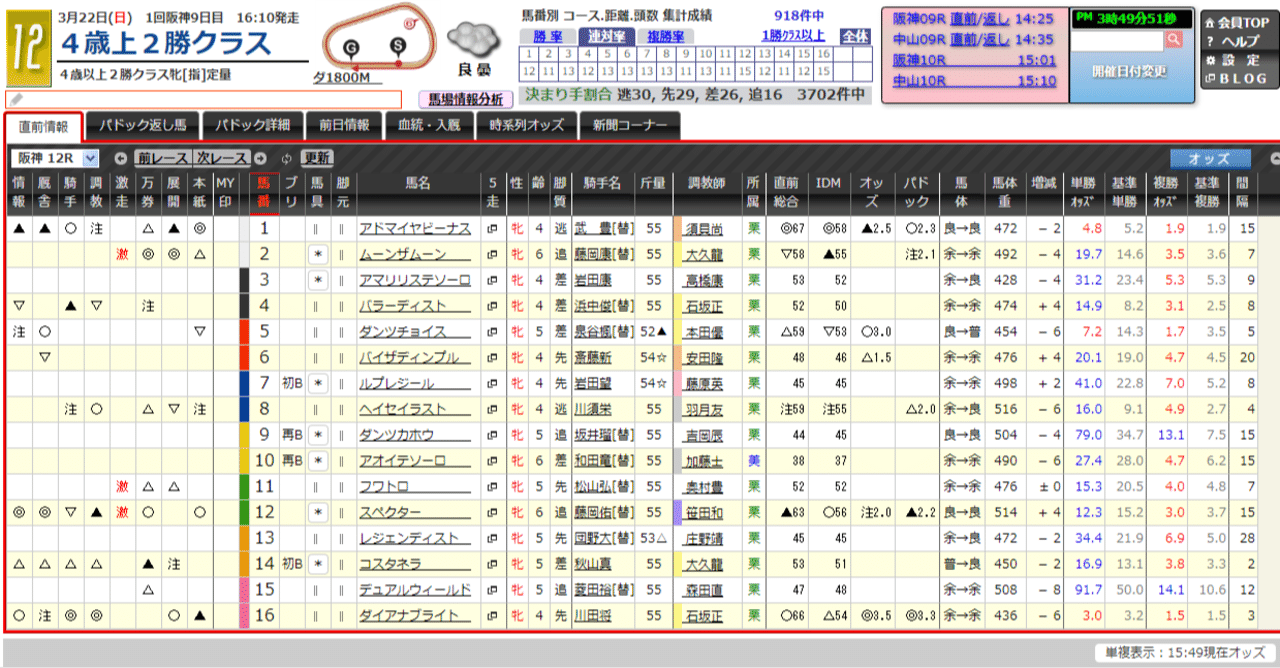3/22(日) 阪神12R 直前情報｜JRDB 競馬アラカルト