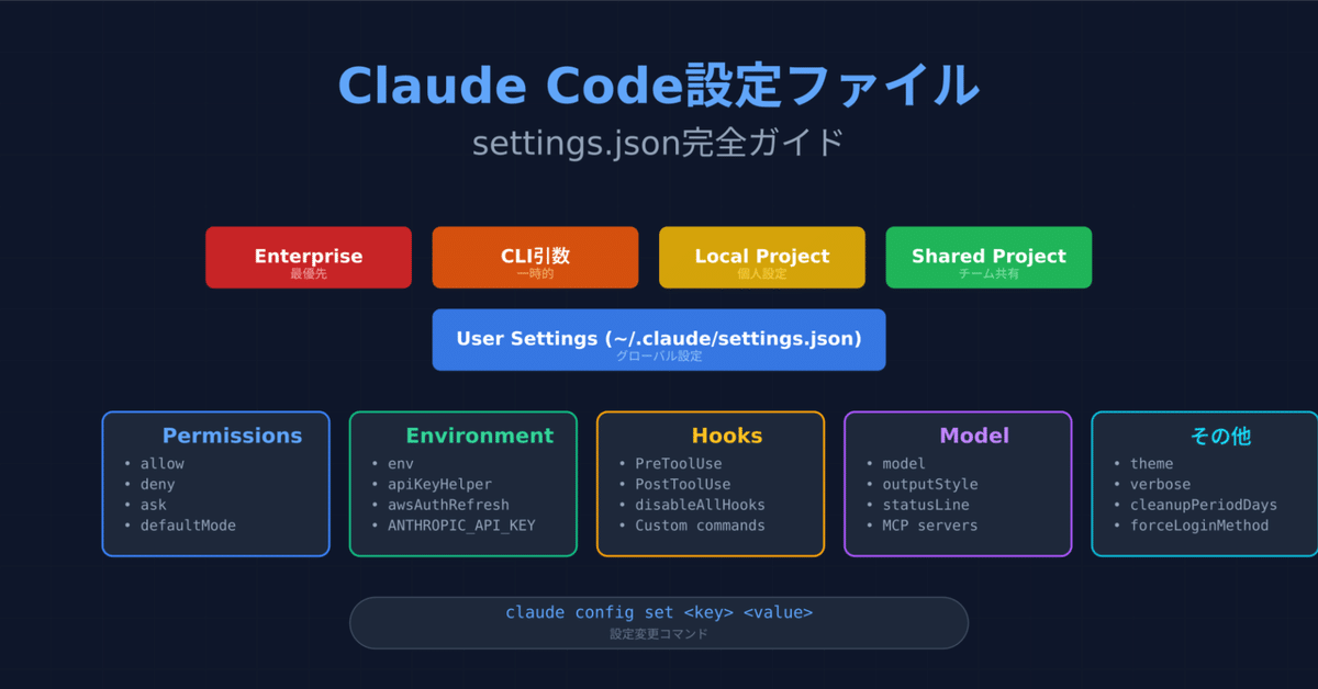 うさぎでもわかる🐰Claude Code設定ファイル完全ガイド｜taku_sid🐰エージェント