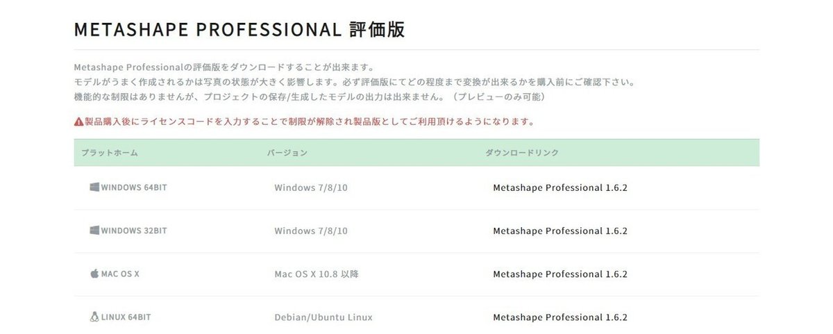 【Metashape Professionalの使い方】3Dモデル作成マニュアル「ドローン測量の方法」｜S_Kiyokawa