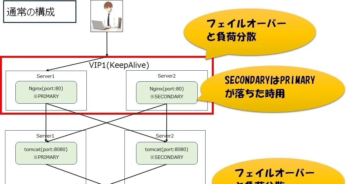 ゼロからのサーバ構築｜Nakayama DevLog｜実務構築ノート｜note