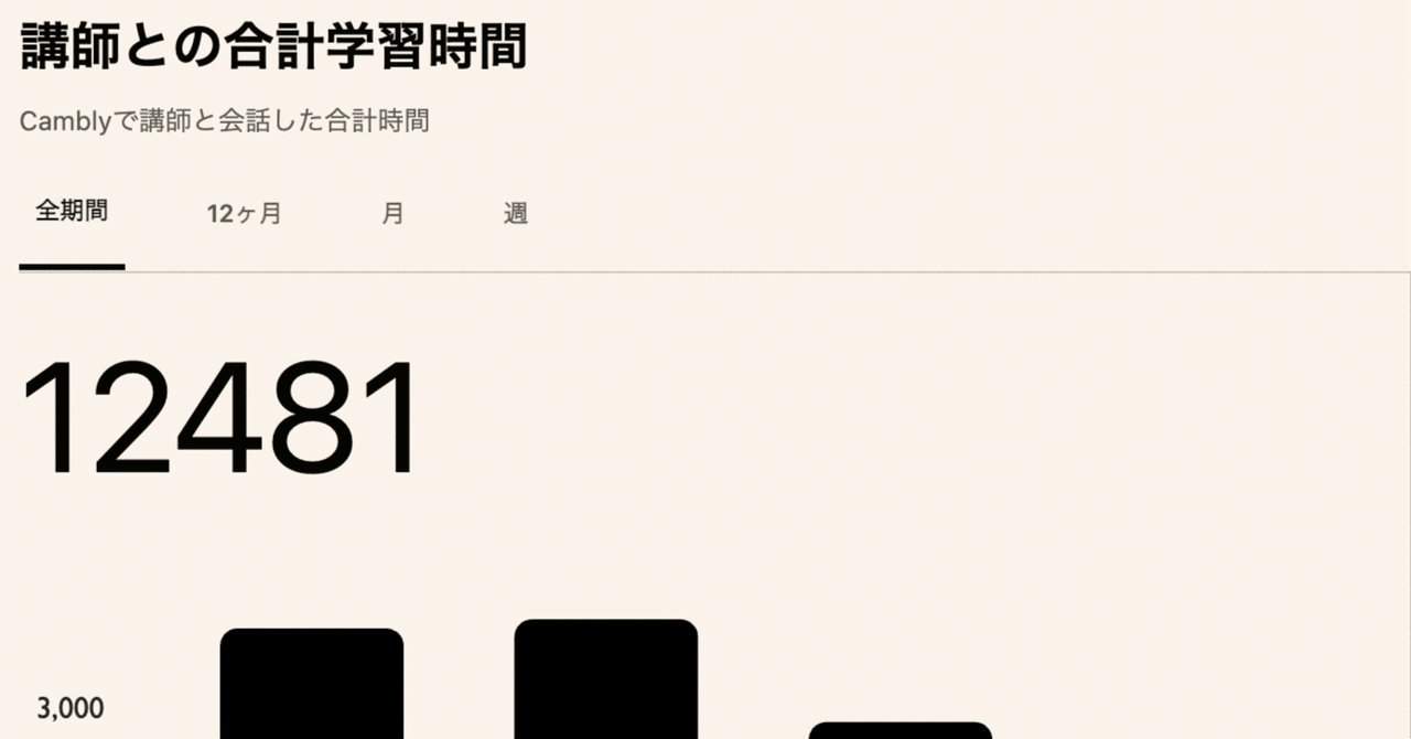 Cambly4年続けてTOEIC480→650点｜非効率でも継続できた理由｜Ichiro | ソフトウェアエンジニア