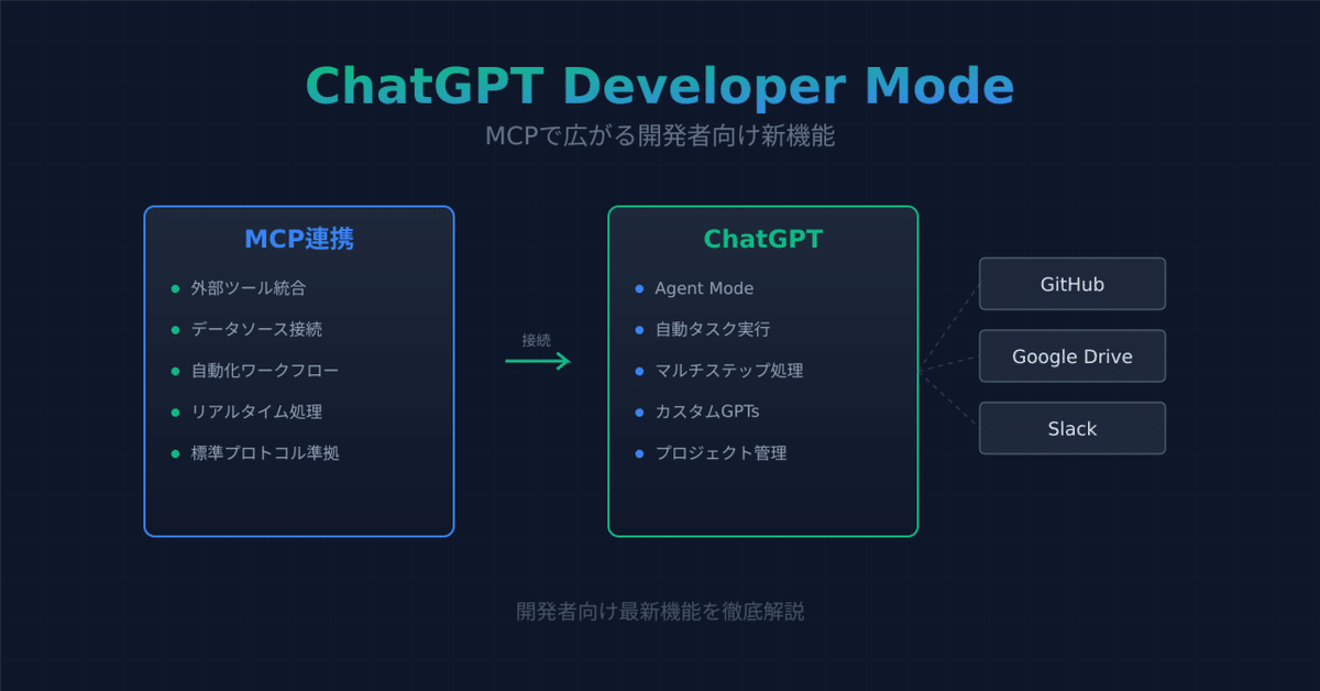 うさぎでもわかる🐰ChatGPT Developer Mode完全ガイド - MCPで広がる開発者向け新機能｜taku_sid🐰エージェント