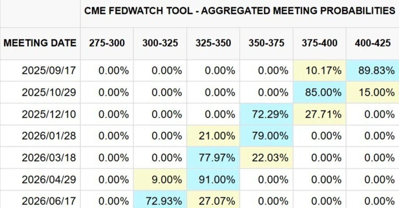 FOMC 25年9月17日🍓過去データ｜NEO