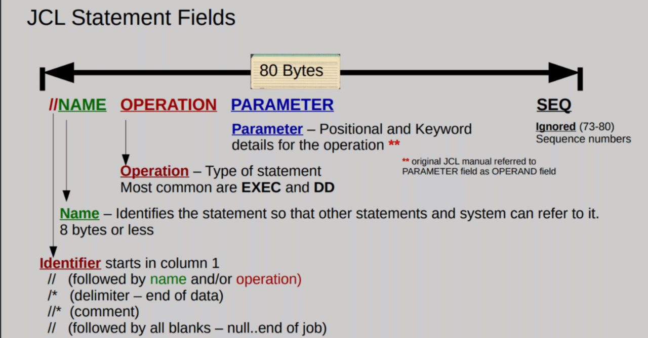 IBMのサイトのJCLパワポ（PDF)の日本語訳｜金融経済歴史まとめwiki