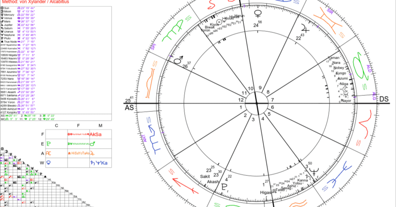 Astrology Chart Reading on Today Sat., 13 September 2025 in 138e26 ...
