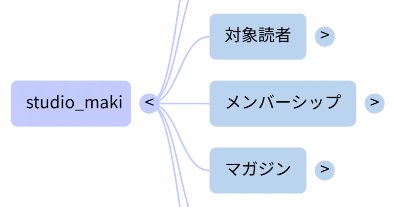 【解説】自分のことをNotebookLMに聞いてみました。｜studio_maki🍀note.2025.4.17_φ(･_･☘