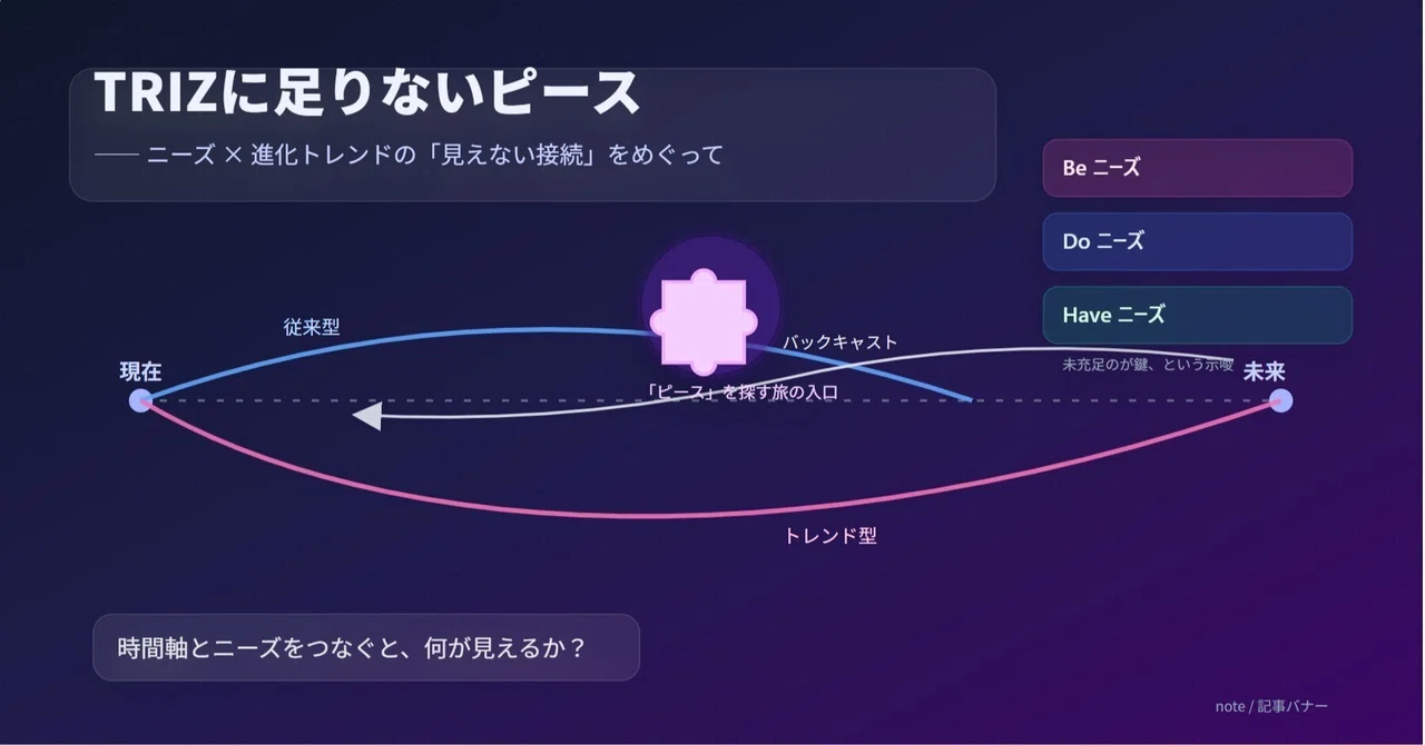 既存の発明的問題解決理論（TRIZ）に足りないピース｜かにぞう