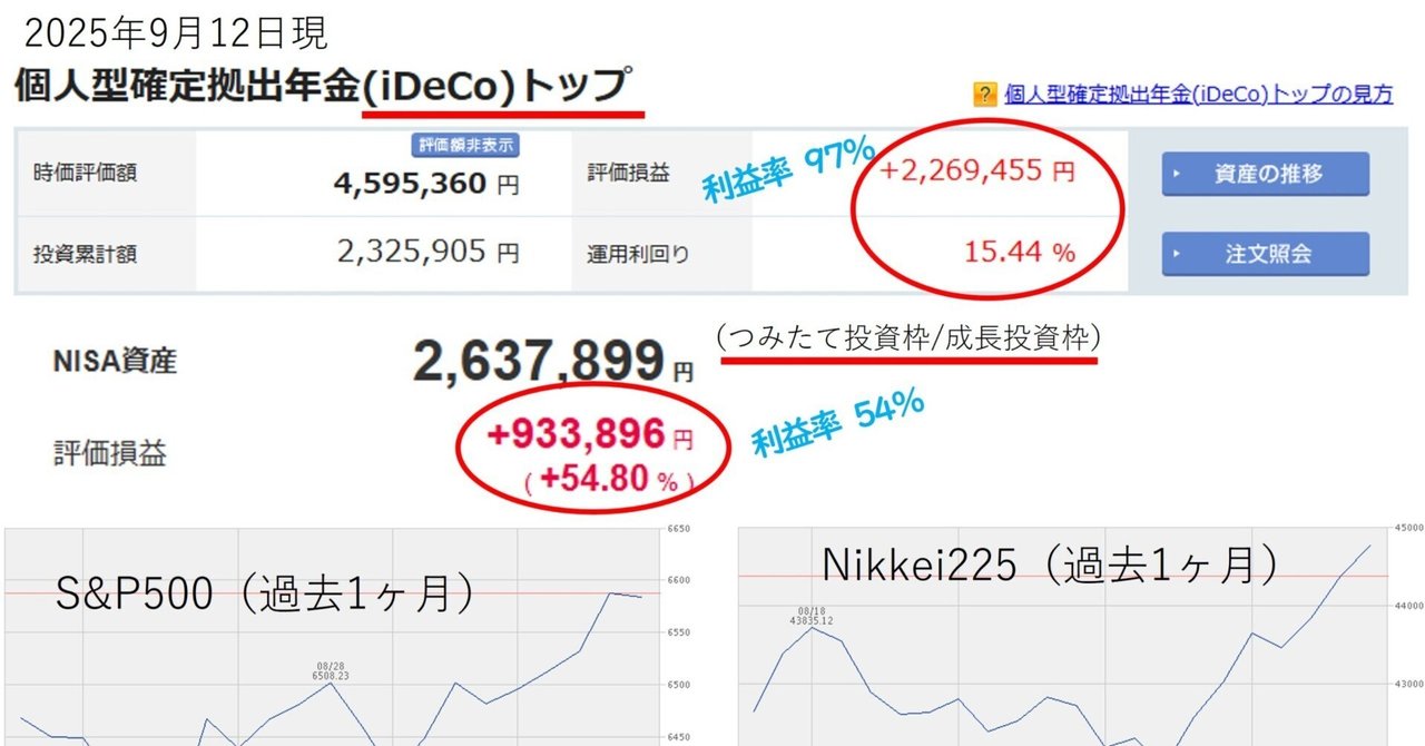 iDeCo(イデコ)、NISAの運用経過公表！（2025年9月）｜資産運用 外貨預金 定期預金 海外口座 AsuPlus アス・プラス 長期投資ブログ