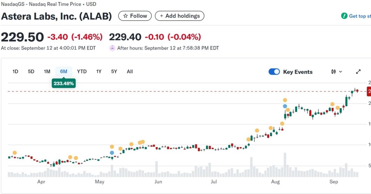 Astera Labs（ALAB）中期株価見通しレポート｜Kino
