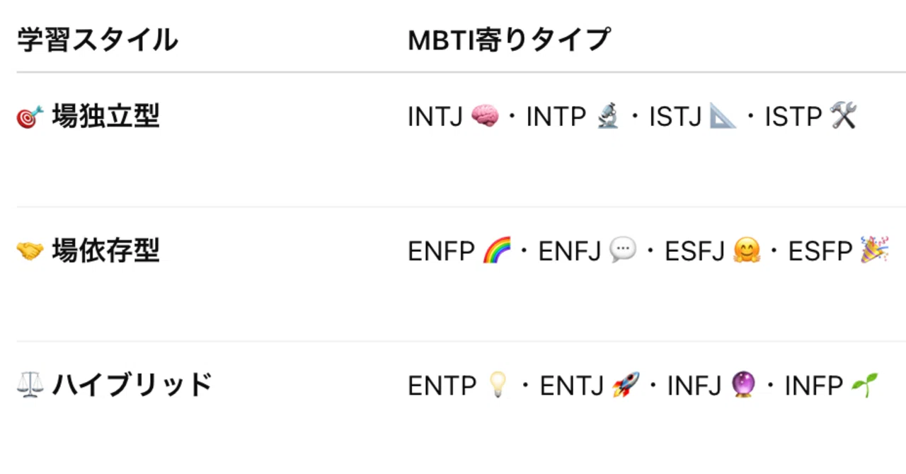 🧩 "Field-Independent" vs. "Field-Dependent" in MBTI 📚 ｜Epic Japanese