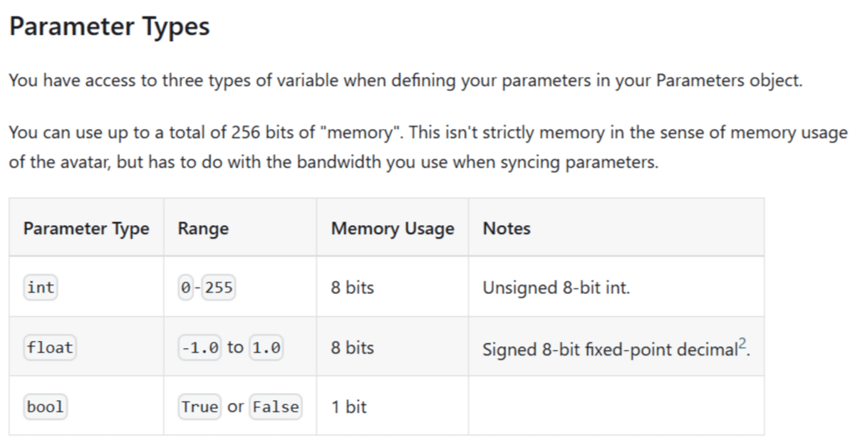 VRC アバターギミック制作者向け Expression Parameters 圧縮/最適化 方法｜hiro_vr