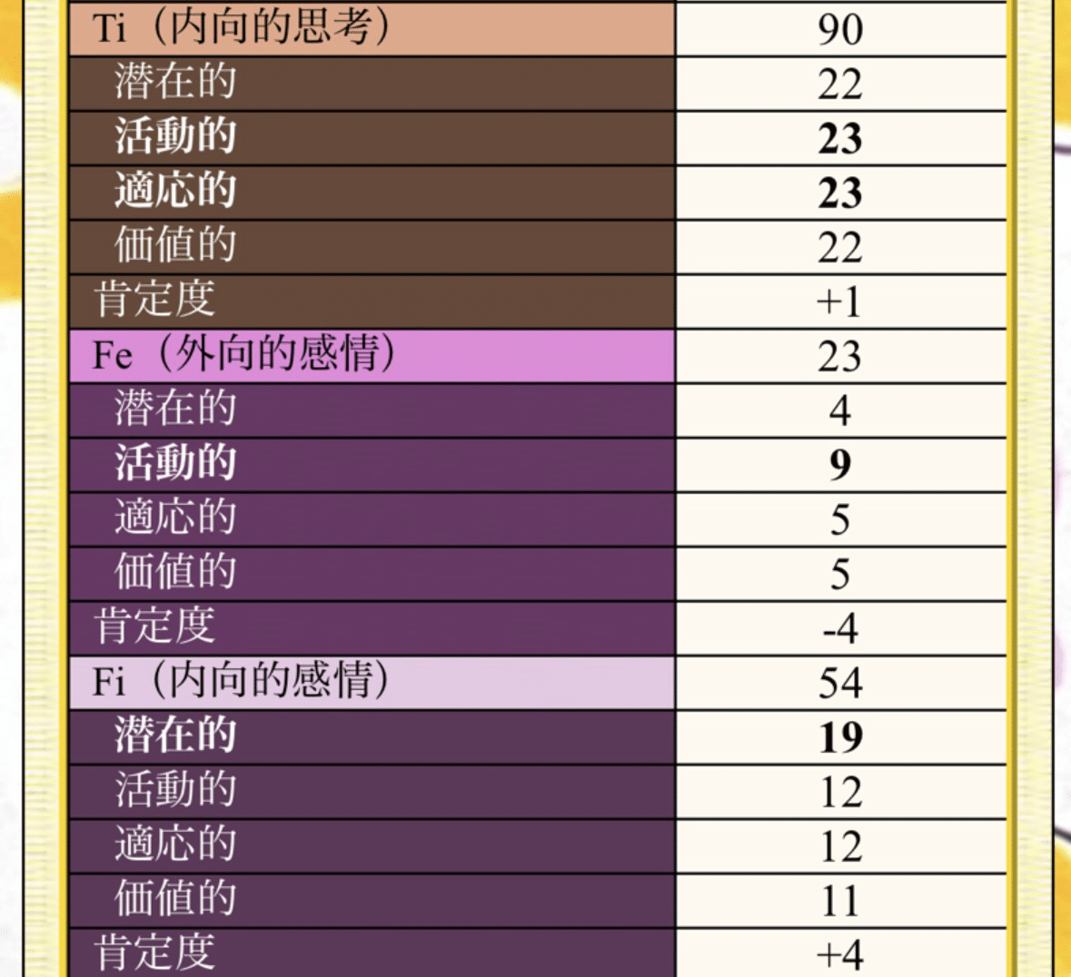 【MBTI】感情についての考察｜にー観測所（INTP–Ni寄り）