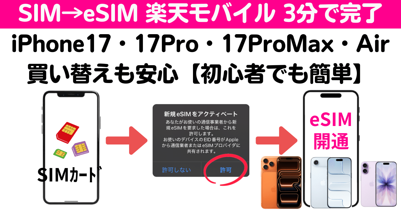 eSIM 楽天モバイル 3分でSIM→eSIM簡単 iPhone17 17Pro 17ProMax iPhone Air 買い替えも安心【初心者OK】｜GK