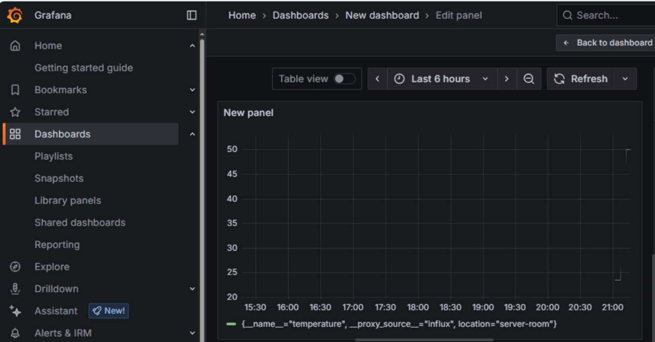 Grafana CloudにInflux Line Protocolでデータを送信する（C#）｜わいすふぁくとりい