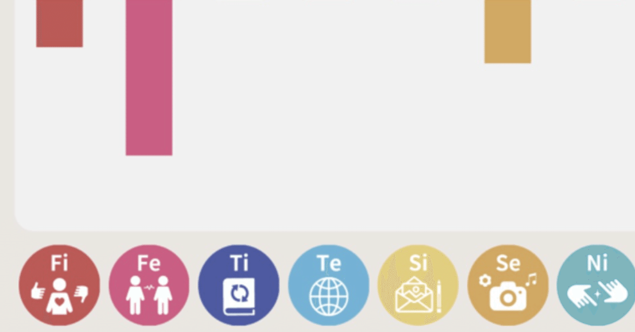 【MBTI】感情についての考察｜にー観測所（INTP–Ni寄り）