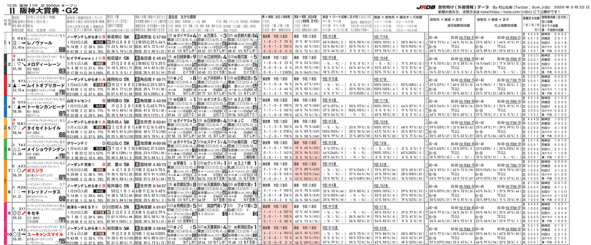 🔸放牧新聞の見方｜JRDB 競馬アラカルト