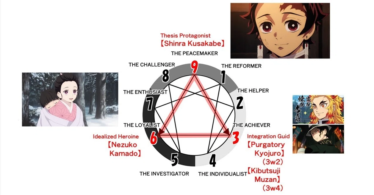 The Hidden Partner: Using the Enneagram’s Shadow in Storytelling｜がんべあ ...