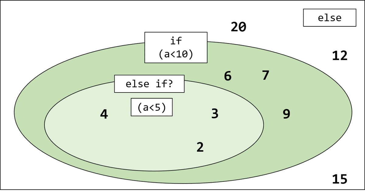 【R言語】棒グラフにスターをつける if文をマスターせよ｜eiko_programming
