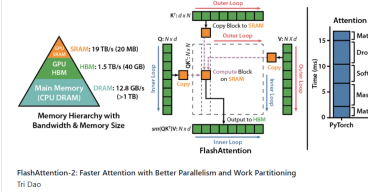 Addressing the issue of being unable to install FlashAttention on ...