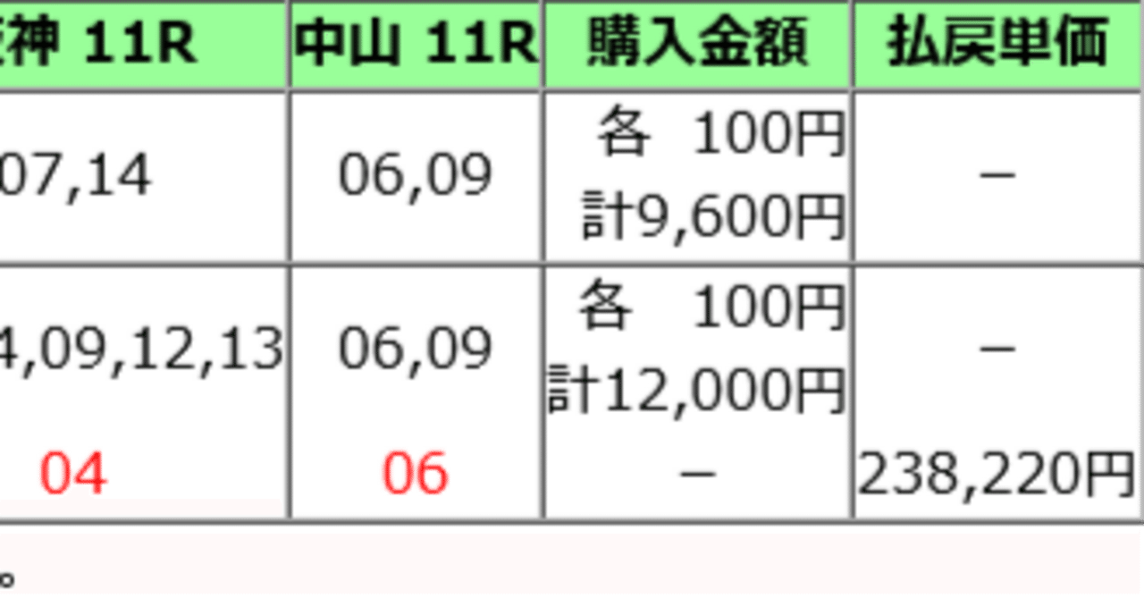 9/15 セントライト記念 WIN5結果｜小倉けいすけ