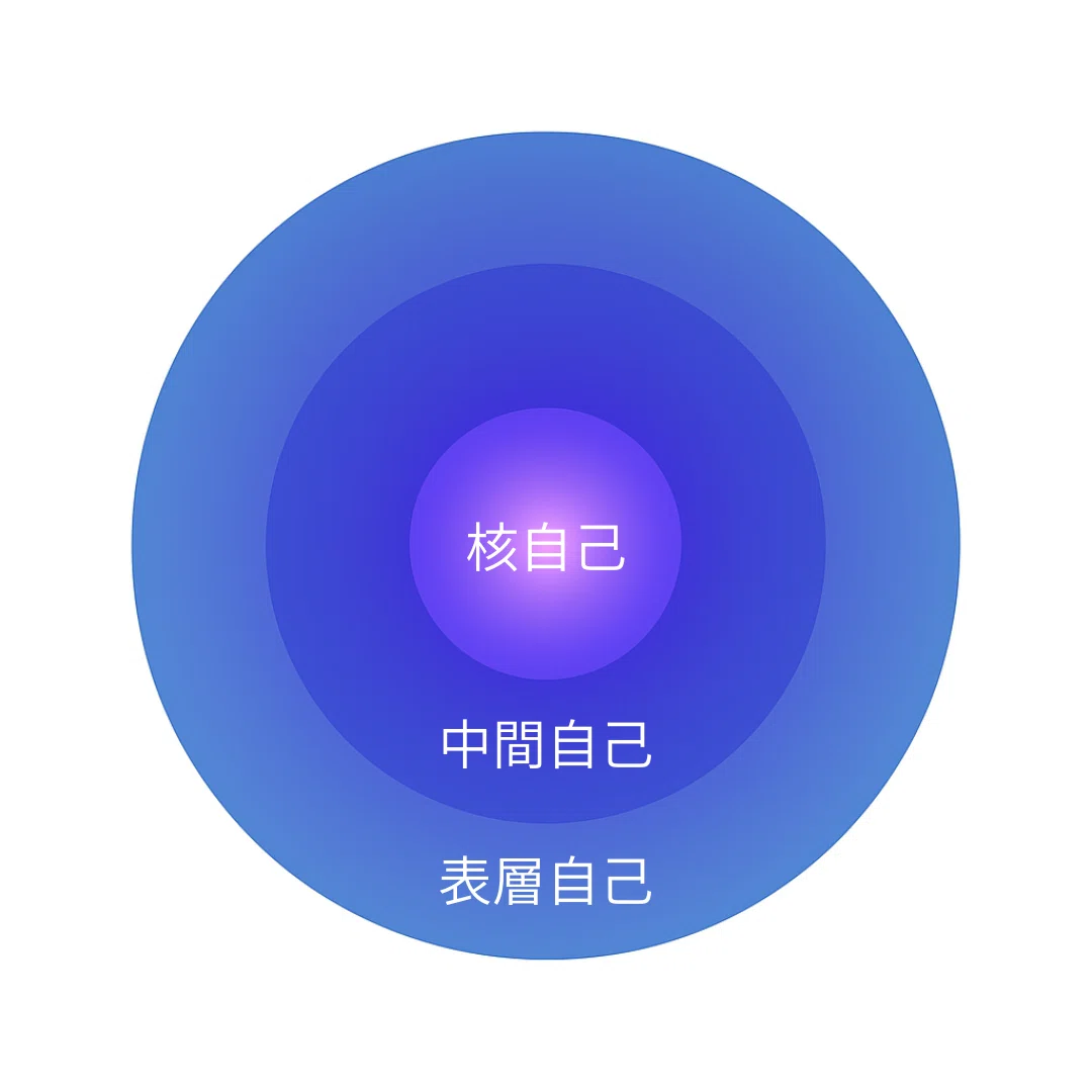 第4章｜Reflectiaにおける“自己”の構造｜ともるナース｜人と場を整える社労士ナース。