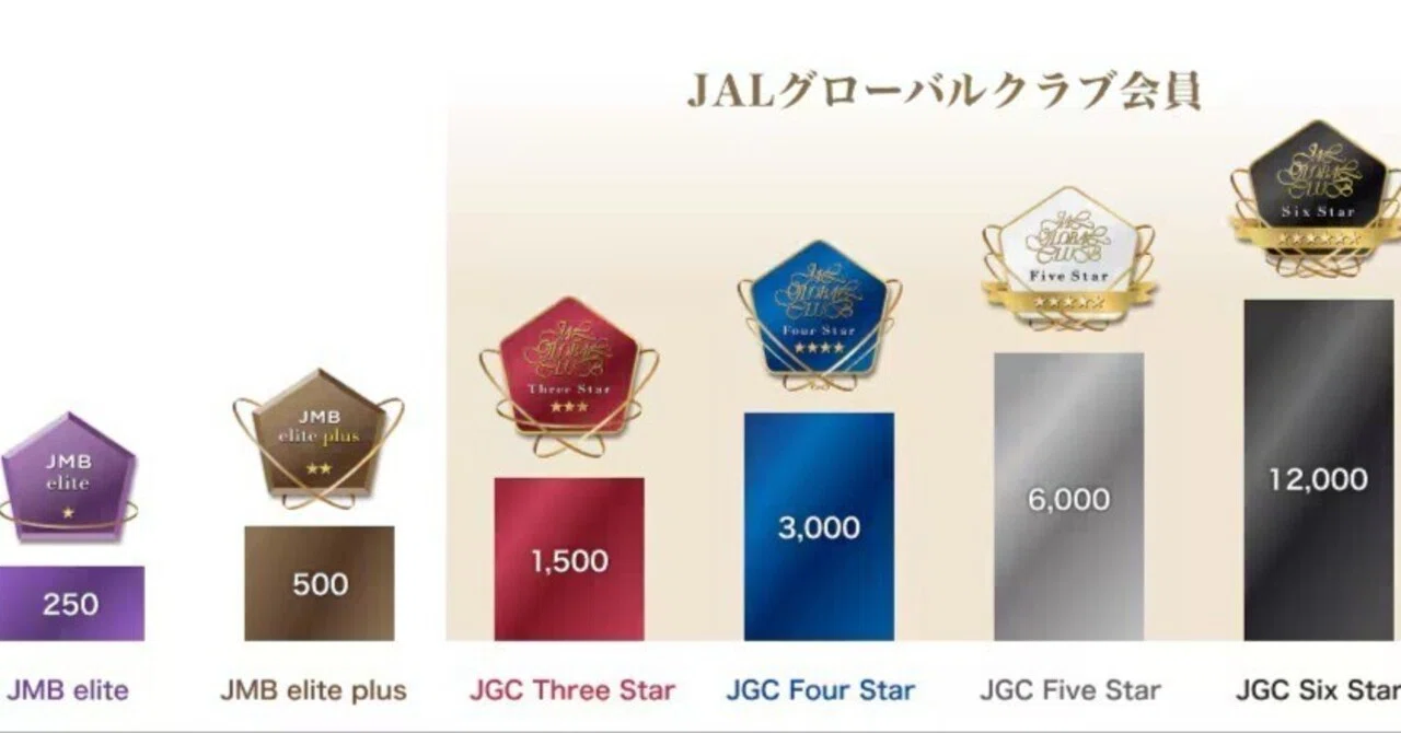JGC修行(JAL Global Club) LSPを圧倒的低価格で貯める方法｜お得×健康×食事 TTKZM