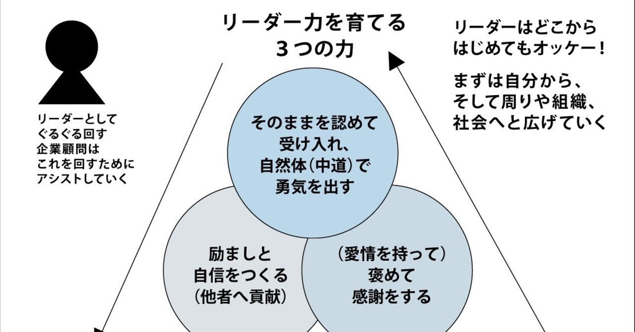 【脳から読み解く】リーダー力を育てる3つの力《企業でも使えるインディアンの教え》｜西尾 順 (Jun Nishio)