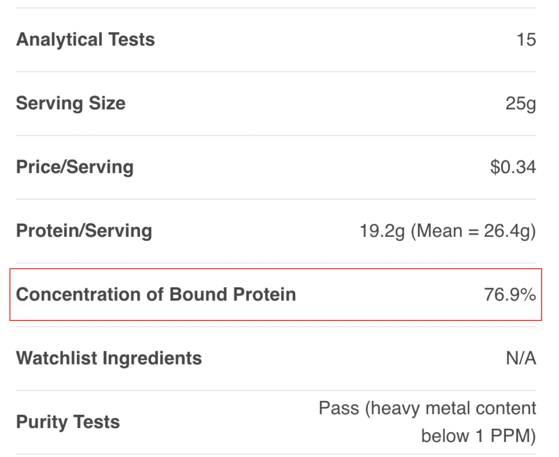 【マイプロテイン】 1スクープは何グラム？マイプロテインの秘密｜Ryusei Shibata