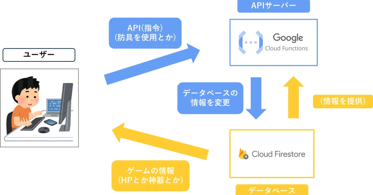 God Field超分析【1 データベース編】｜oreapo