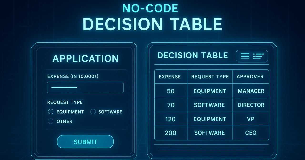 ServiceNow Decision Builder (Table)を使い、Excelで保守可能なマトリックスで"承認経路"や"仕分け"など ...