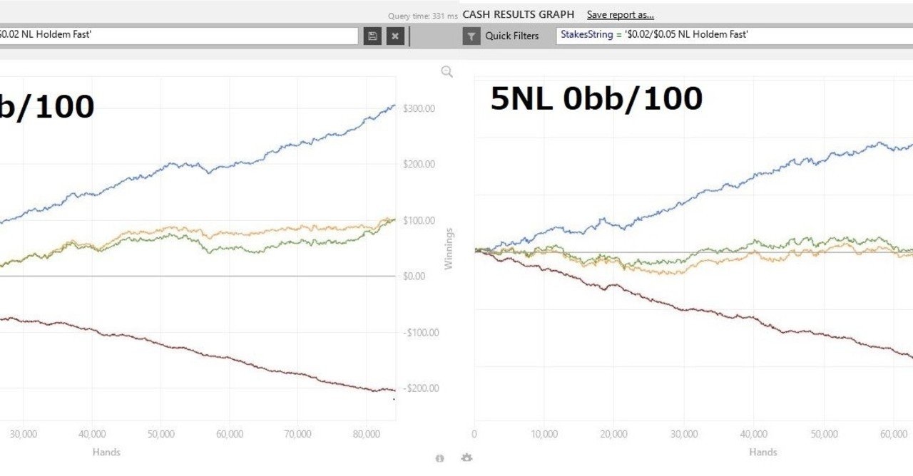 2NLと5NLで何が難しくなったのか、HMで成績の違いを分析してみた｜death