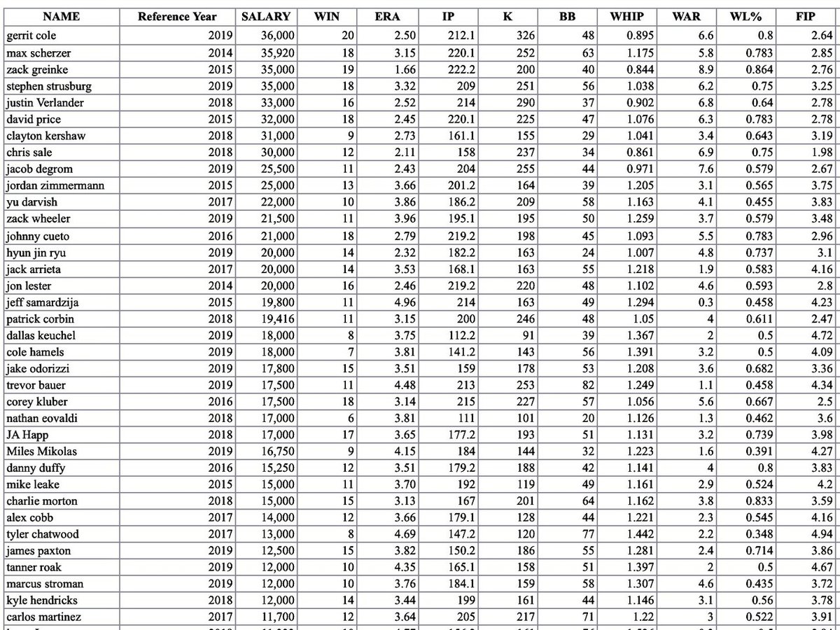 MLB投手の評価基準についての考察｜Dinger22
