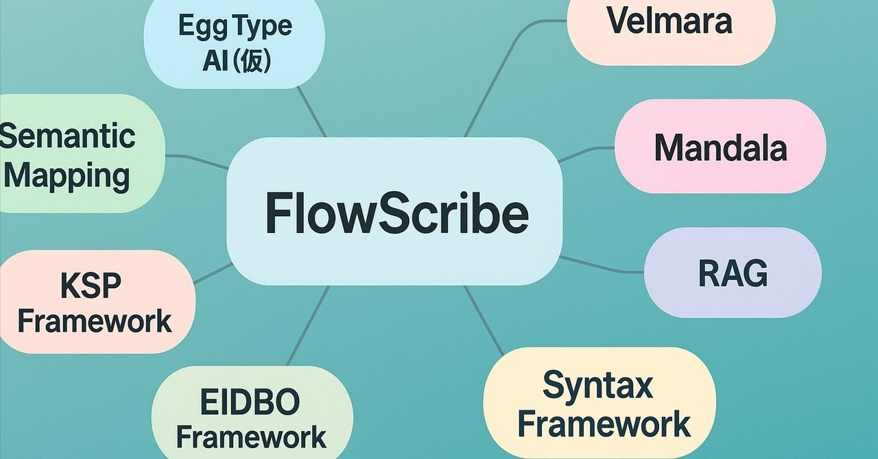 【裏ログ】🚀 FlowScribe開発記：1週間で「文章生成」から「構文OS」へ進化した必然｜イオニザシオン