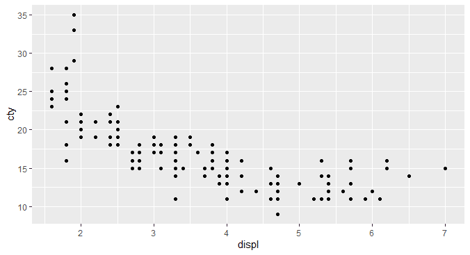 【R言語】ggplot2｜ggplot2をインストールする｜eiko_programming