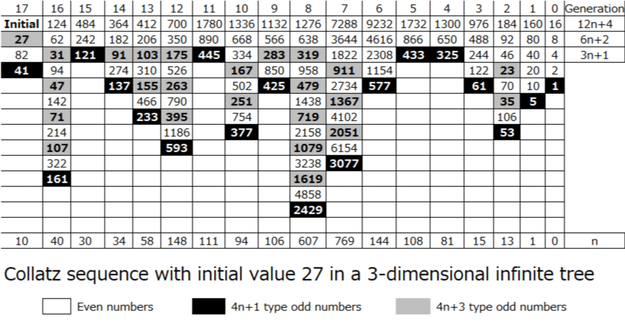 Mapping Natural Numbers via Dimensional Infinite Trees｜Hyama Natural ...