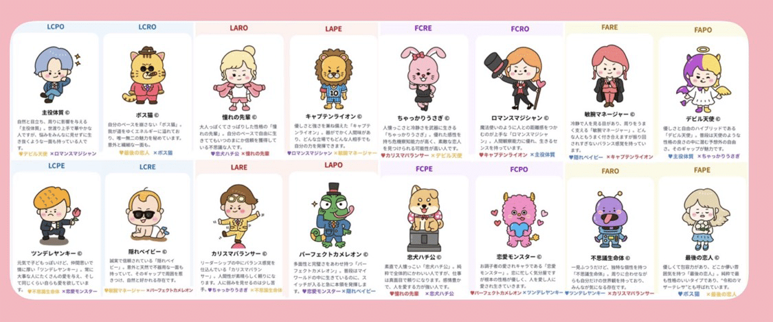 ラブタイプ診断！16タイプの恋愛偏差値丸見え？！｜Ayako｜感情で動く起業家