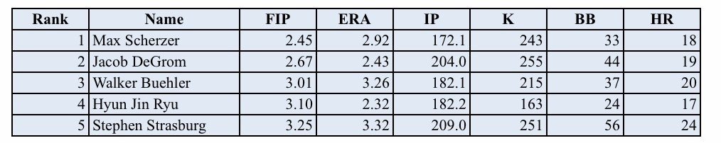 MLB投手の評価基準についての考察｜Dinger22