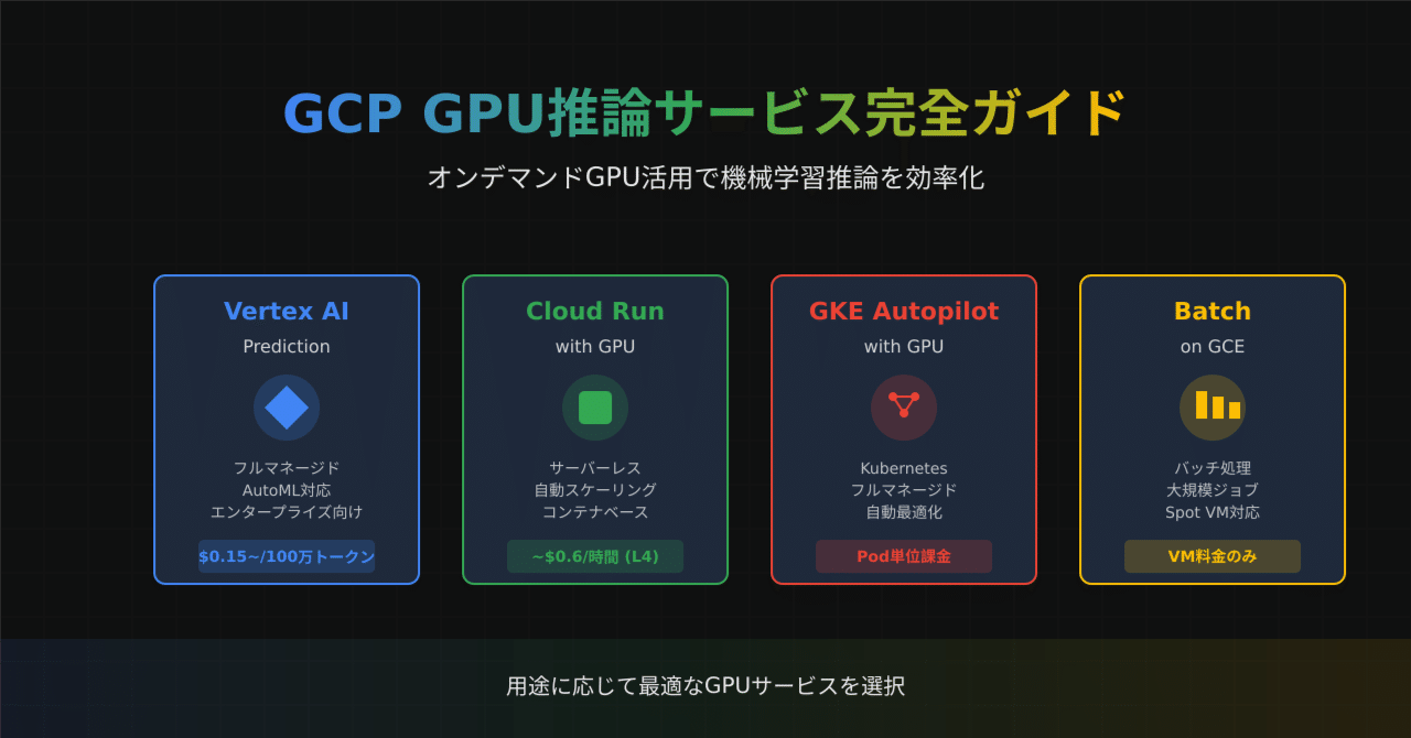 うさぎでもわかる🐰GCPで必要な時だけGPUを使う推論サービス完全ガイド｜taku_sid🐰エージェント