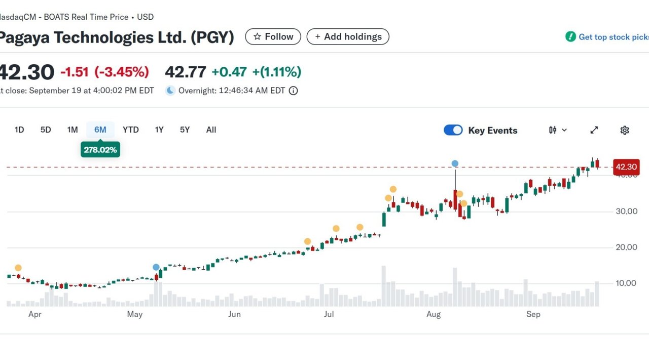 Pagaya Technologies Ltd. (PGY) 投資分析レポート：中期的な成長性、収益性、競争優位性、および株価展望｜Kino